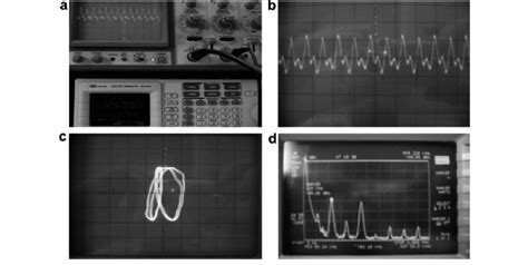 A Input Signal Generator Settings And Output Signal T R B T R Download Scientific Diagram