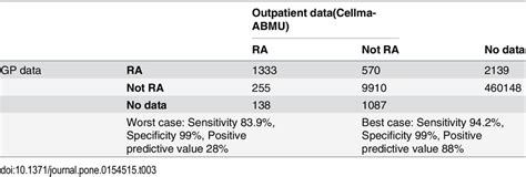 The Performance Of Expert Knowledge Driven Algorithm Given Worst Download Table