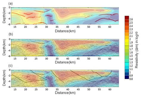 Comparison Of Inverted Model And A Seismic Reflectivity B Download Scientific Diagram