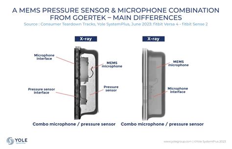 Whats In The Box Fitbit Not All In On Goertek Mems Microphone Pressure Sensor Combo