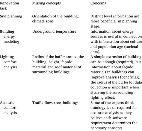 Comments From The Experts In Validation Workshop Download Scientific Diagram
