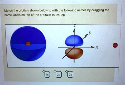 SOLVED Match The Orbitals Shown Below To With The Following Names By Dragging The Name Labels On