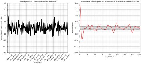 Time Series Analysis And Modeling Applied Machine Learning In Python