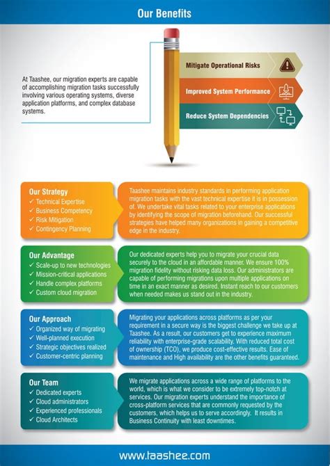 2 Application Migration Pdf