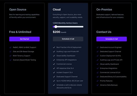 7 Best Role Based Access Control RBAC Tools Of 2025