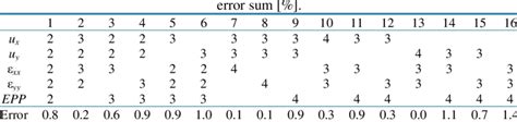 possible combinations of data type availability for calibration purpose