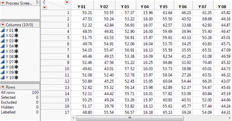 3 Ways To Load Your Specification Limits Into Process Capability Jmp User Community