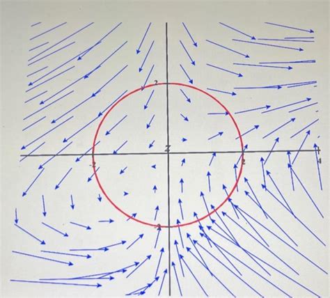 Solved A Explain What It Means By The Alignment Of A Vector Chegg