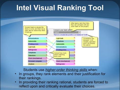 Intel Learning Tools Ppt