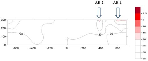 Energies Free Full Text Investigation Of Partial Discharges Within Power Oil Transformers By