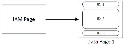 sql server storage engine heap tables about sql server