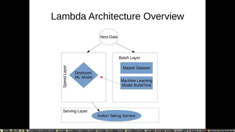 Lambda Architecture In 10 Minutes Or Less Youtube
