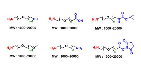 功能化高分子 PEG | 西安点化生物科技有限公司（原成都栢尔康）
