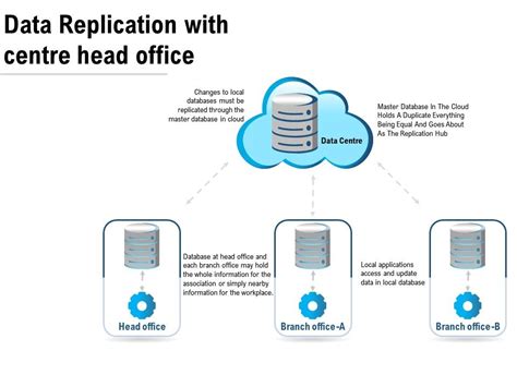 data replication with centre head office powerpoint slides diagrams