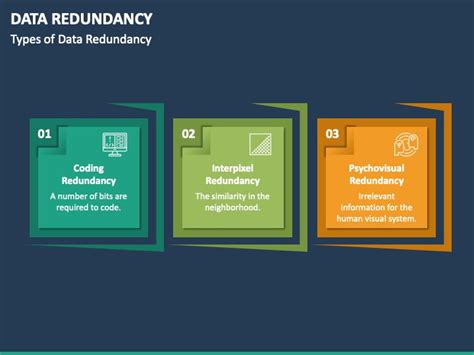 Data Redundancy Presentation Slides Templates