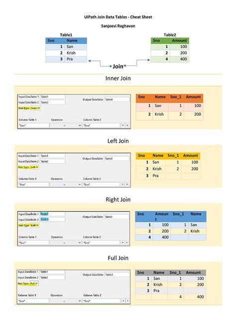 Join Data Tables Cheat Sheet Certification UiPath Community Forum