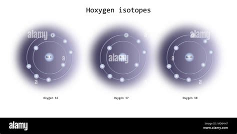 Hoxygen Isotopes Atomic Structure Elementary Particles Physics Theory