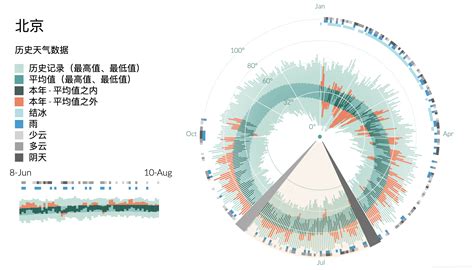 可视化方式是什么意思 可视化成果是什么意思 可视化表达的概念 大山谷图库