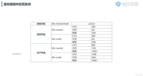 入门 kubernetes k8s csdn博客
