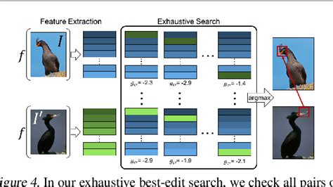 Counterfactual Visual Explanations