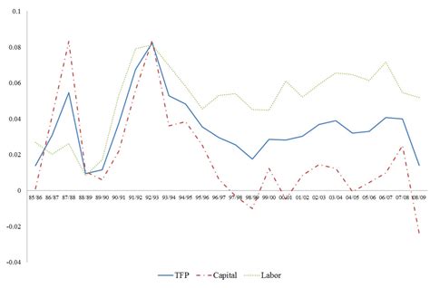 sustainability free full text a dual challenge in china s