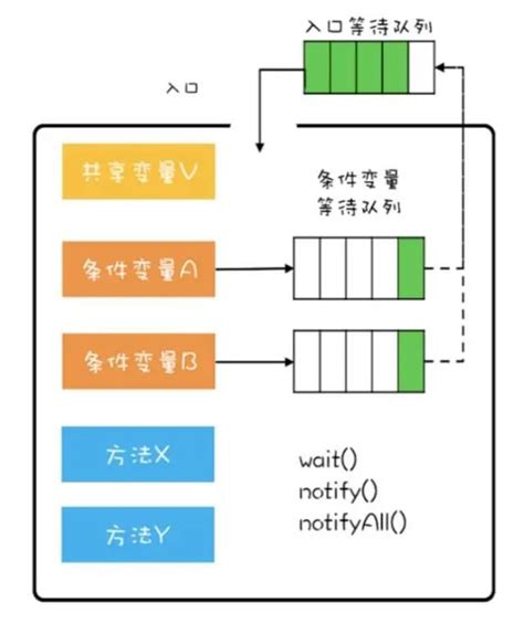 关于java领域中的线程机制，我们应该知道的那些事？ 乐耶园