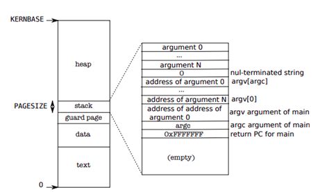 github slavkoprytula xv6 threading