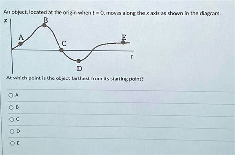 An Object Located At The Origin When T 0 Moves Along The X Axis A5
