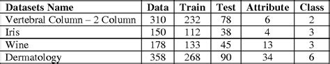 table 1 from performance comparison of abc and a abc algorithms on