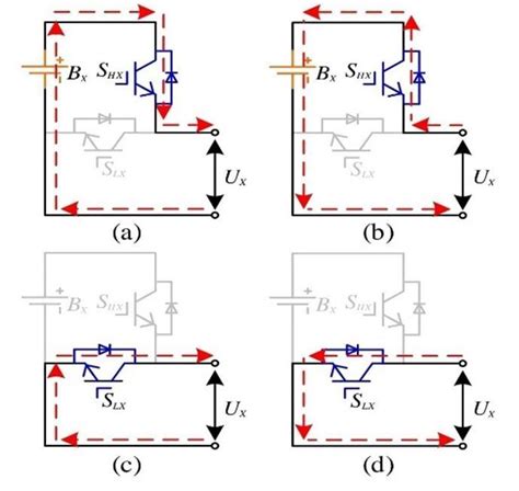 Based On A Novel Modular Converter Modular Battery Management For Srm Drives In Hybrid Vehicles