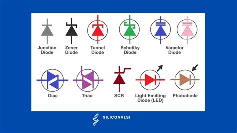 Definition Types Of Diode V I Characteristics Siliconvlsi