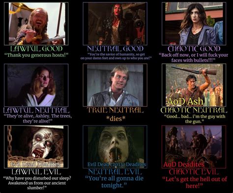 Evil Dead Alignment Charts Made By Me R Evildead