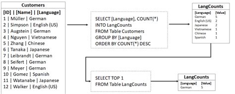 Distributed Computing Mapreduce Algorithmus Data Science Blog