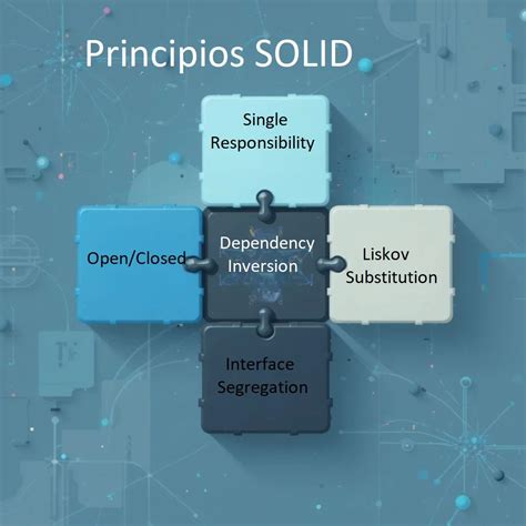 Principios Solid En Programación Desarrolladores De Páginas Web Y Apps