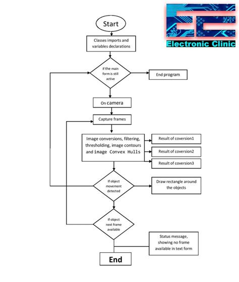 What Is A Flowchart Flowchart Symbols Flow Chart Examples