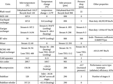 The Conditions For Running Demethanizer Operations Download