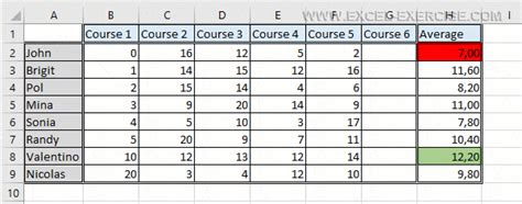 Master Conditional Formatting In Excel