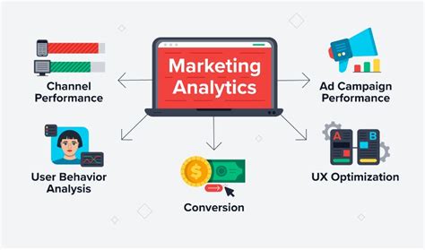 Isa On Linkedin Marketinganalytics Datadrivendecisions