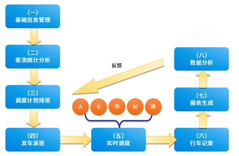 Hikway Dual Len Passenger Counting System Hikway Fleet Management