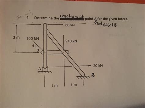 Solved Determine The Reactions At Point A And Point B For