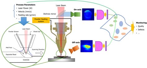 논문 리뷰 Jema A Joint Embedding Framework For Scalable Co Learning With Multimodal Alignment