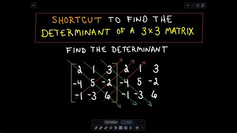 3x3 Determinant Shortcut Find The Determinant Of A 3x3 Matrix Youtube 3x3 Determinant Shortcut Find The Determinant Of A 3x3 Matrix Youtube