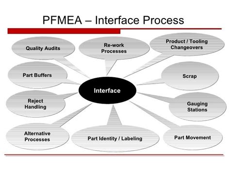 Pfmea Advance Innovation Group Blog Pfmea Advance Innovation Group Blog