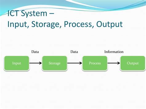 Data And Information Input Process And Output Pptx