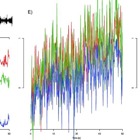 Figure A8 Detailed Description Of Fatigue Detection Algorithms And