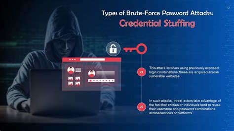 Password Attack Types In Cyber Security Training Ppt Ppt Sample Password Attack Types In Cyber Security Training Ppt Ppt Sample