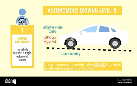 The Features And Characteristics Of Autonomous Driving Level 1 One The Features And Characteristics Of Autonomous Driving Level 1 One