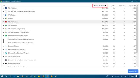 Chrome Ram Usage Knowtechie