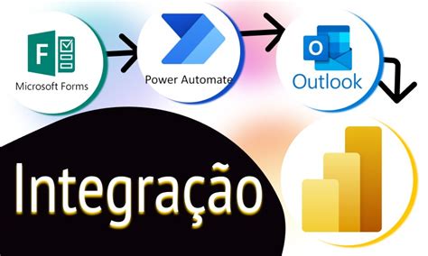 Integração Power Bi Sharepoint Excel Outlook E Forms