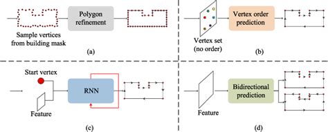 Figure 1 From Topological Building Extraction With Bidirectional